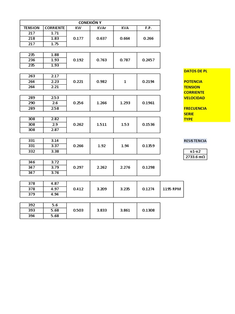 Motor Klida 1.5 KW | PDF | Tecnología