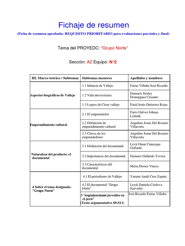 S3 Formato de La Ficha de Resumen - 2022-II | PDF