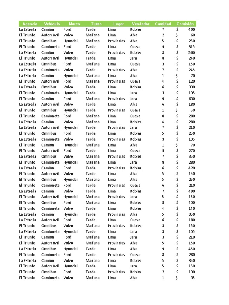 Laboratorio de Excel 04COM1 Ciclo 22021 | PDF | Transporte ...