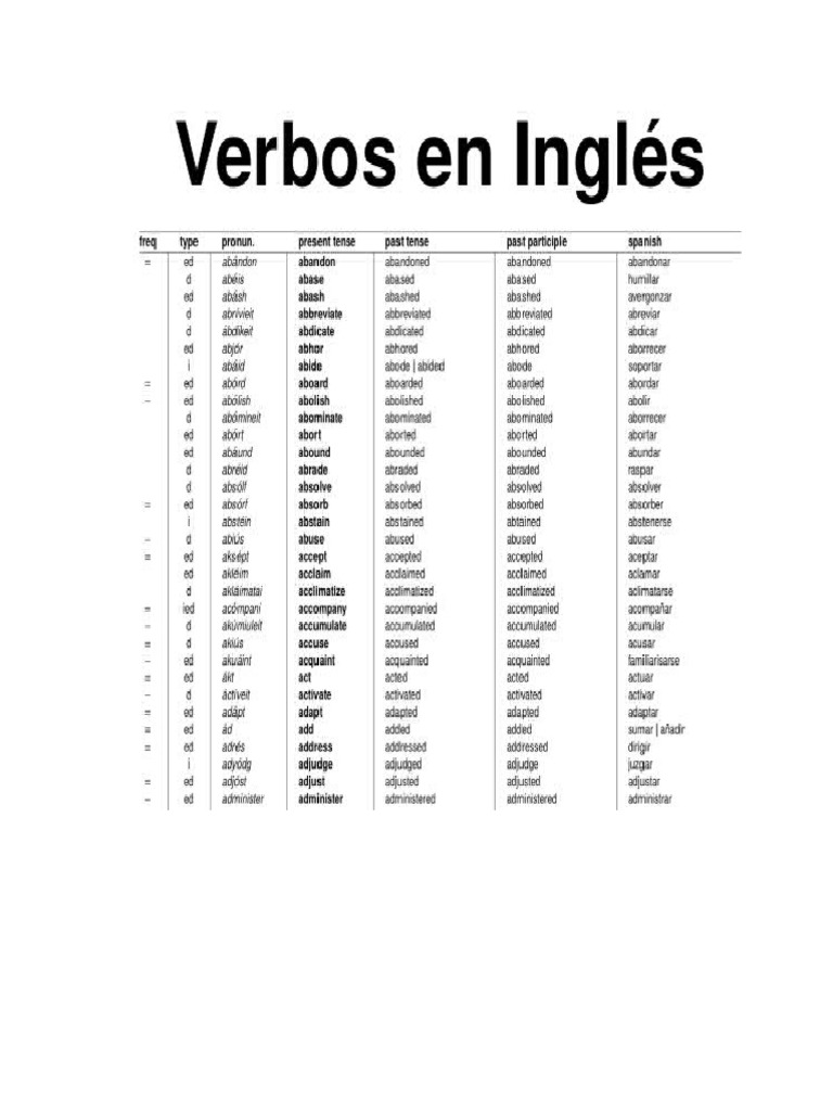 Verbos para Aprender en Ingles | PDF