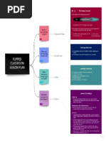 (EB-142) The Redundancy Principle (Mind Map) | PDF