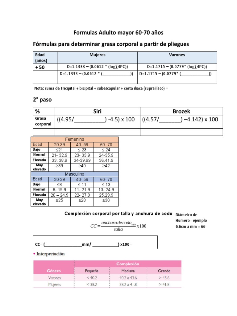 Fórmulas y métodos para determinar la composición corporal, incluyendo grasa, masa muscular y ...