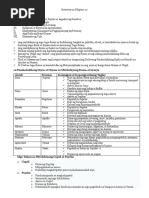 Esp Reviewer Grade 10 1ST Quarter | PDF