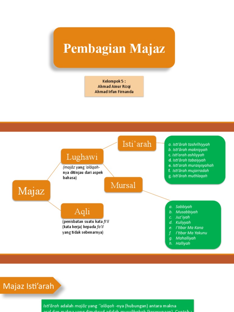 Presentation Kel 5 Ilmu Bayan | PDF