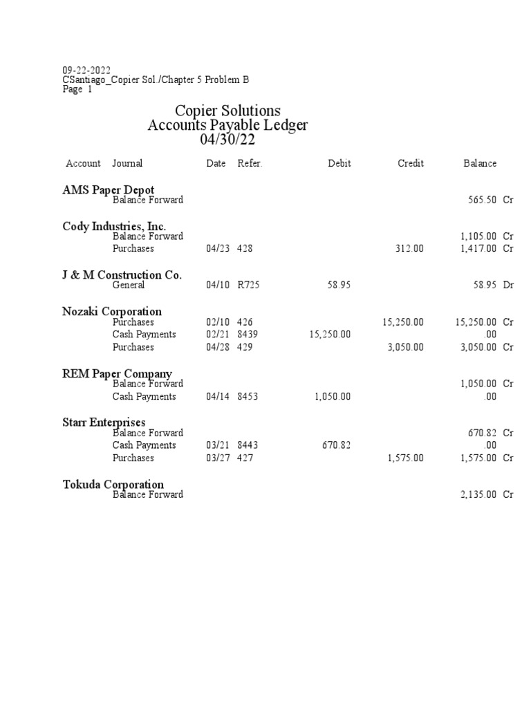 Copier Solutions Accounts Payable Ledger 04/30/22: AMS Paper Depot Cody ...
