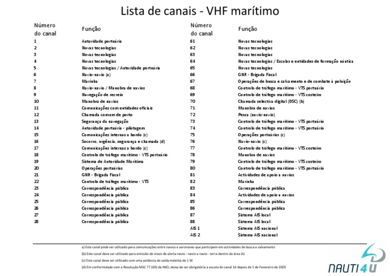 Lista Canais Vhf Maritimo Download Grátis Pdf Marinhas Navios