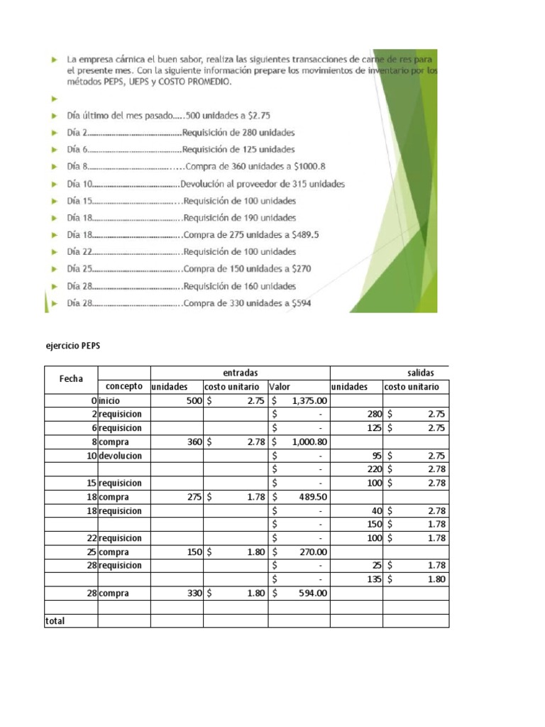 Ejercicio PEPS Ejercico Clase | PDF