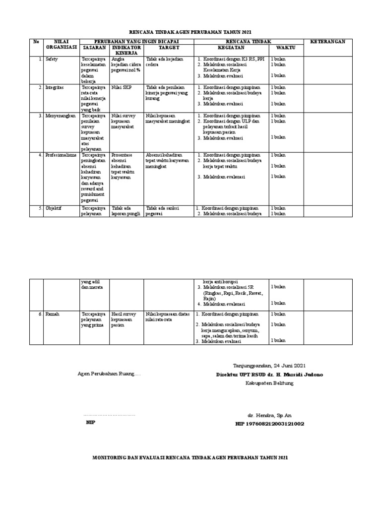 Rencana Tindak Agen Perubahan Tahun 2021R | PDF