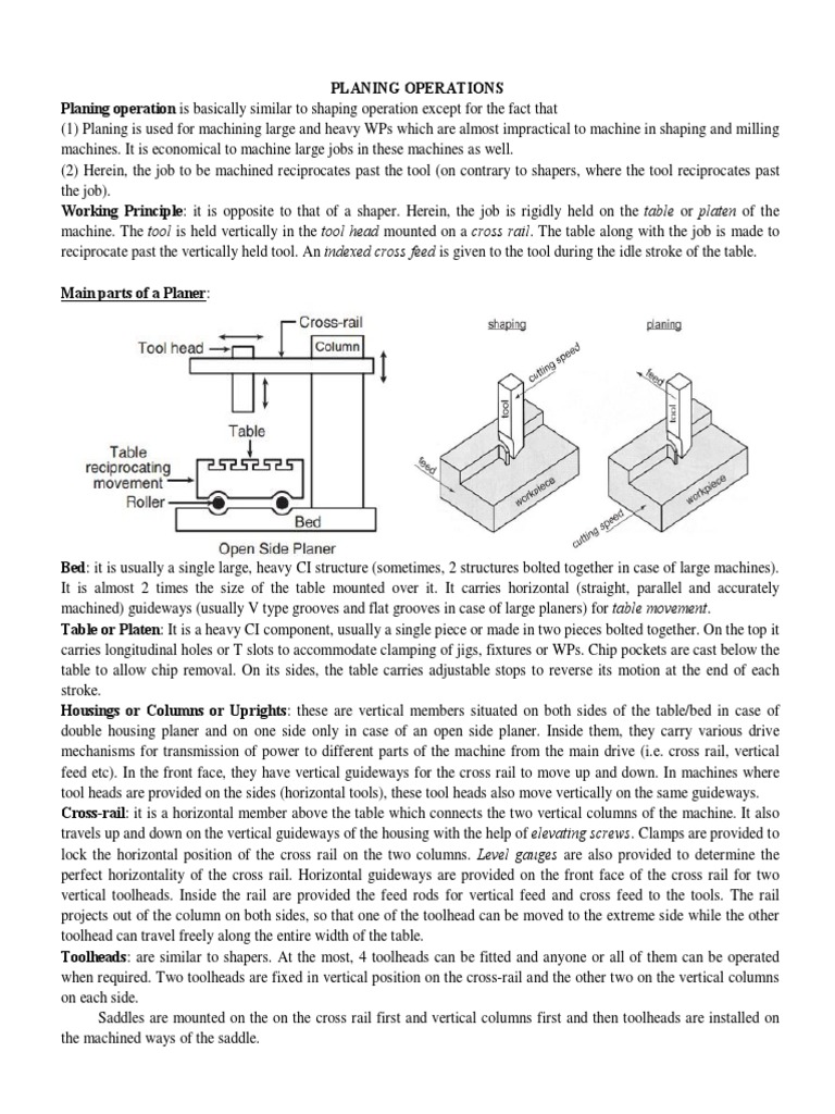 Planing and Slotting Operations | PDF | Machining | Secondary Sector Of ...