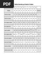 Calibres de Hilos | PDF | Textiles | Algodón