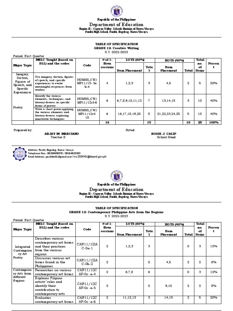 TOS 1st Quarter | PDF | Educational Technology | Communication