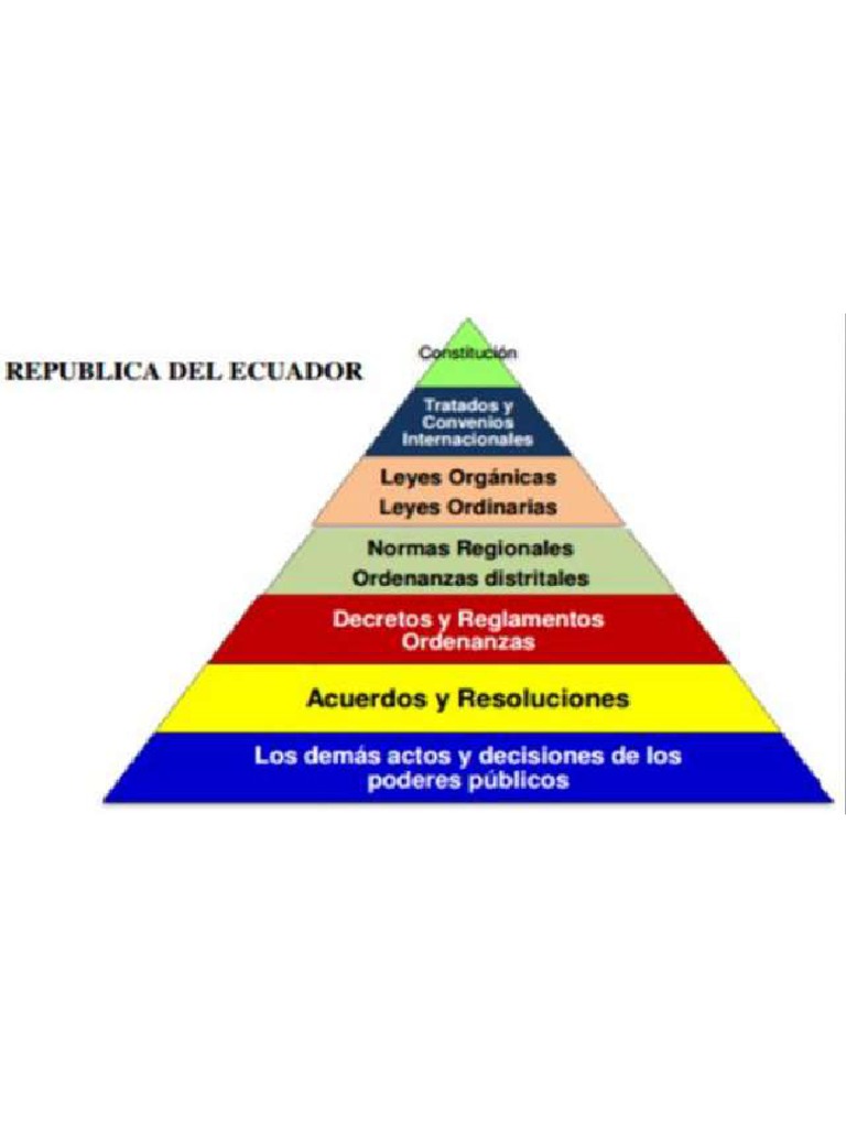 Piramide Kelsen - Ecuador ART. 425 | PDF