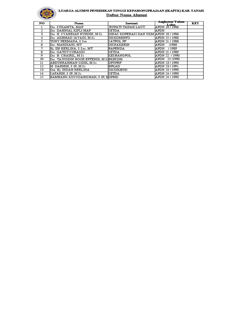 Data Alumni IPDN Tanah Laut | PDF