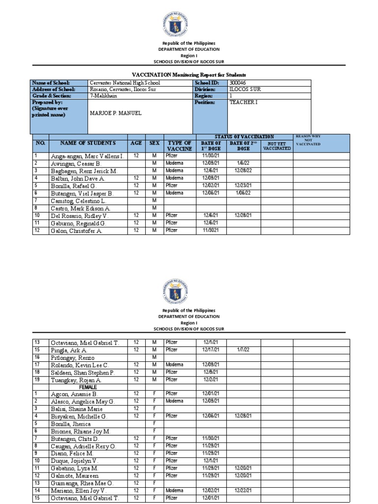 VACCINATION Monitoring Report For Students | Download Free PDF ...