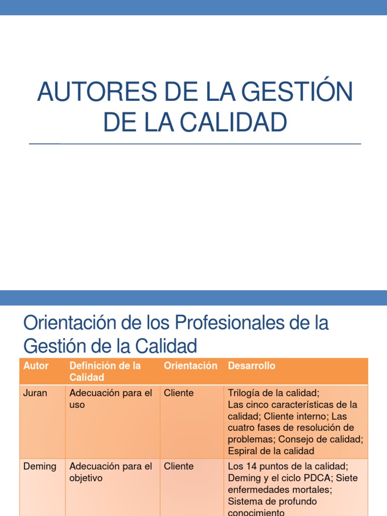 Autores de La Gestión de La Calidad | Descargar gratis PDF | Calidad (comercial) | Gestión de la ...