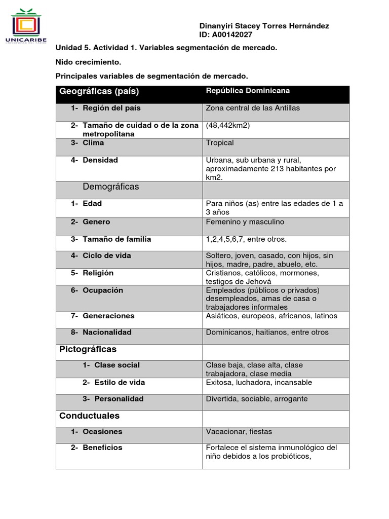 Mercadotecnia 1 Unidad 5 Actividad 1. Variables Segmentacion de Mercados | PDF