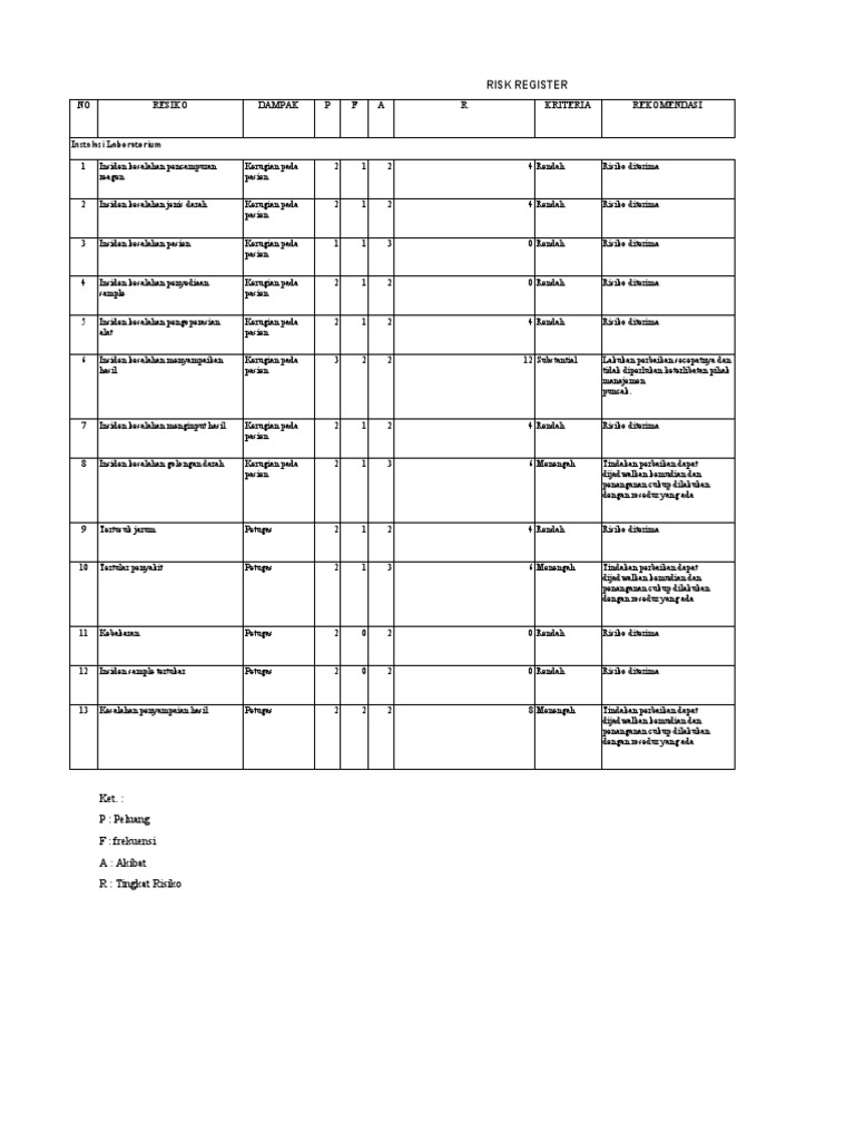 Risk Register Lab | PDF