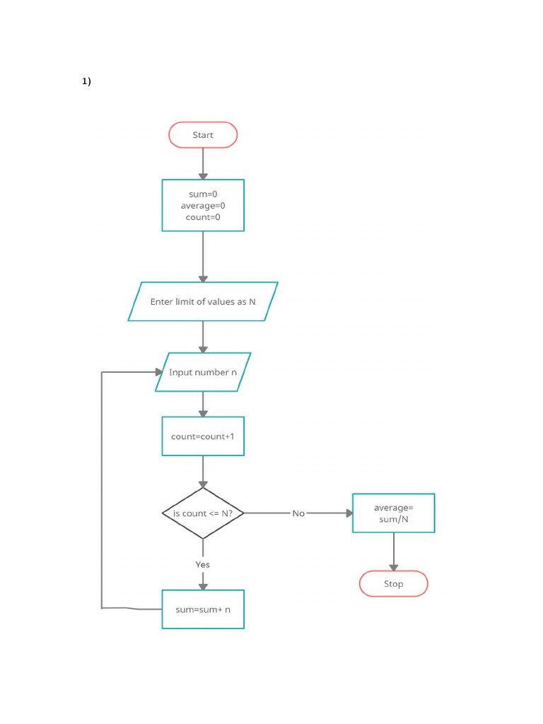 C++ Programming Exercises Basic Concepts | PDF | Computer Science ... C++ Programming Exercises Basic Concepts | PDF | Computer Science ...