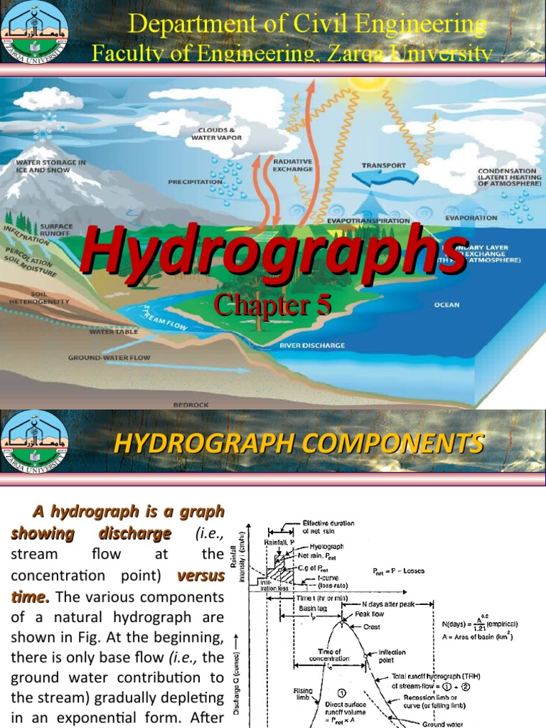 Hydrograph | PDF | Drainage Basin | Flood