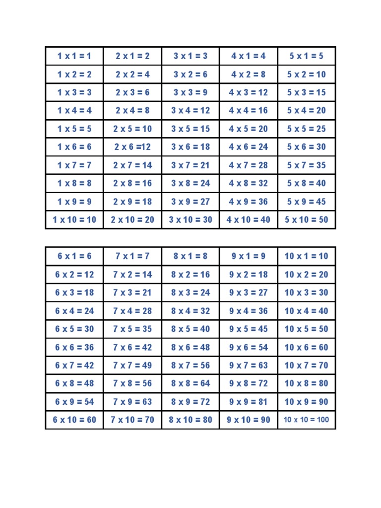 Tabel Perkalian 1-10 dan 1-100 | PDF