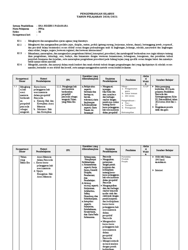 Silabus PPKN Kelas 11 | PDF