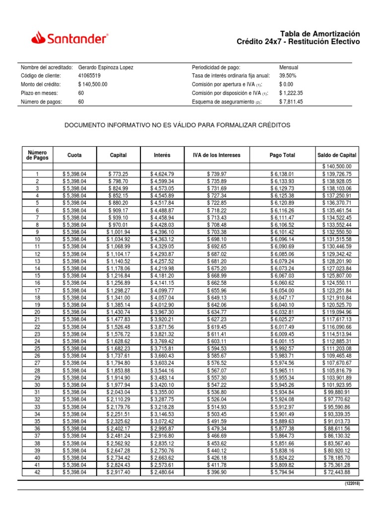 Tabla Amortizacion | PDF | Interés | Crédito