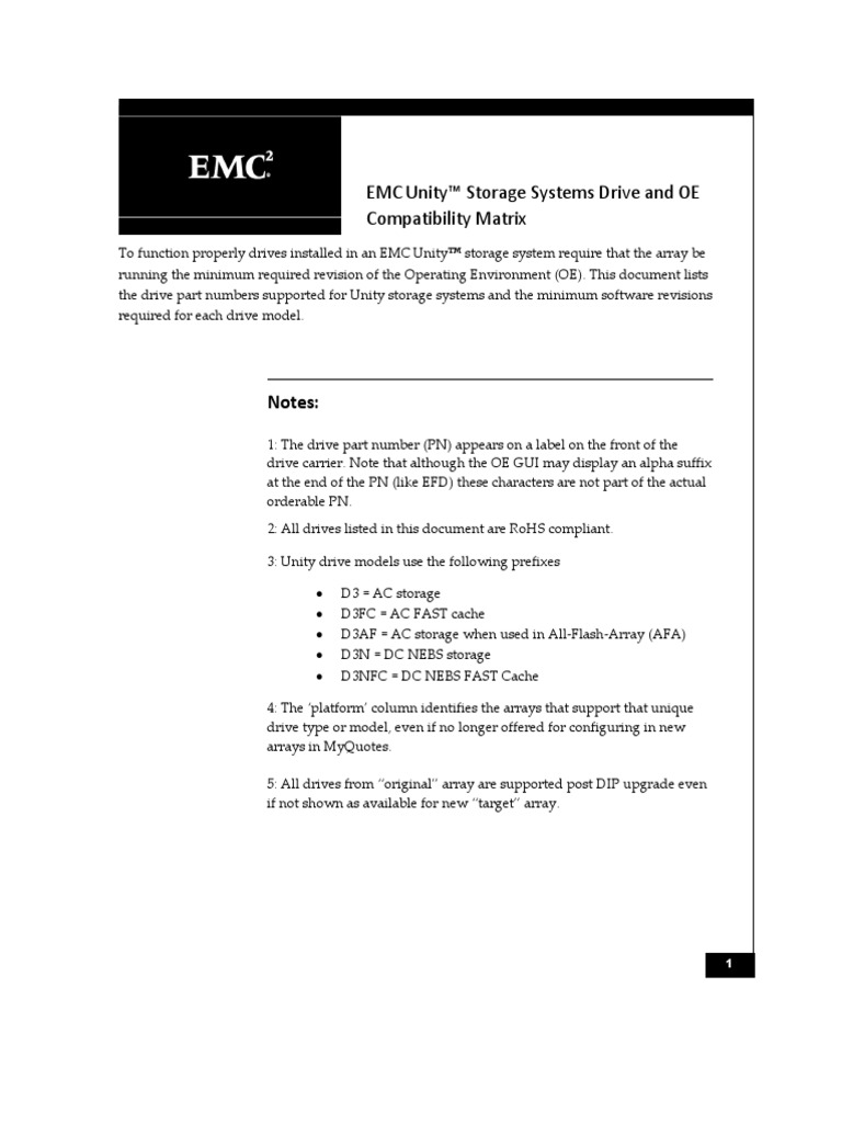 Unity Drive Support Matrix | PDF | Solid State Drive | Implied Warranty