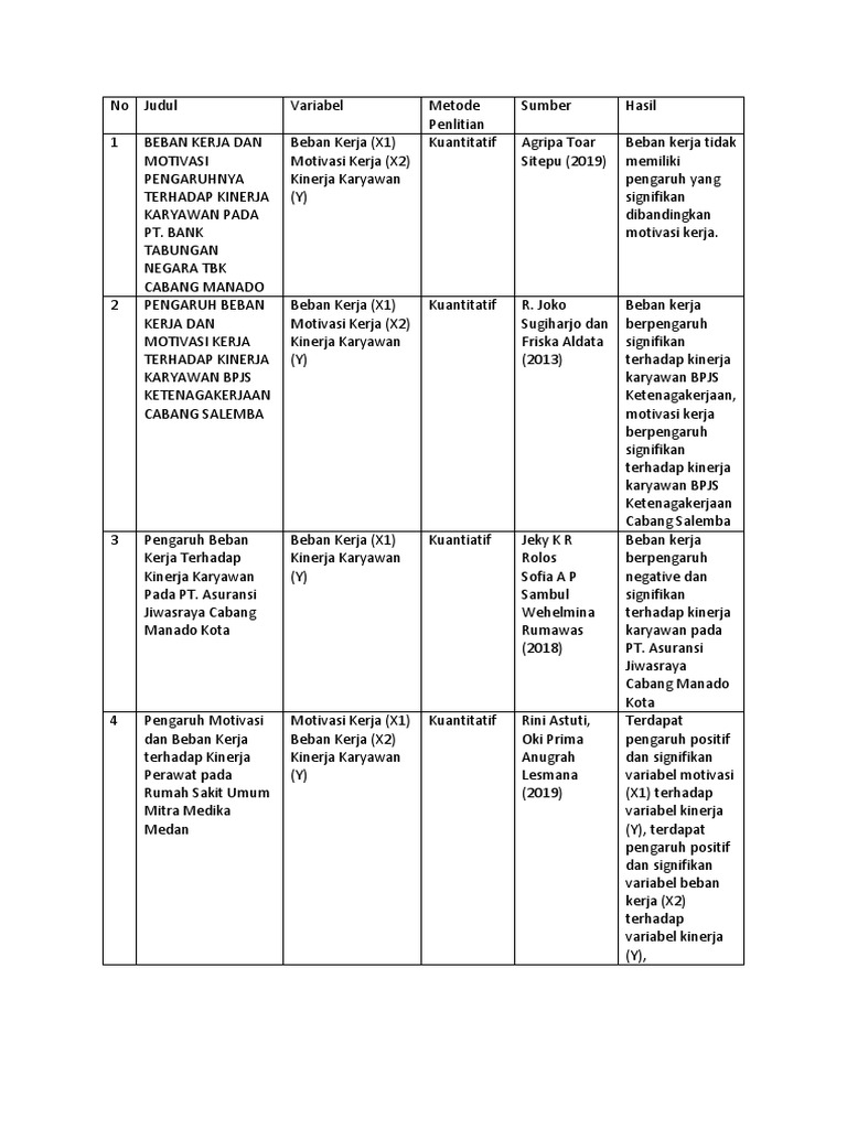 Tabel Research Gap | PDF