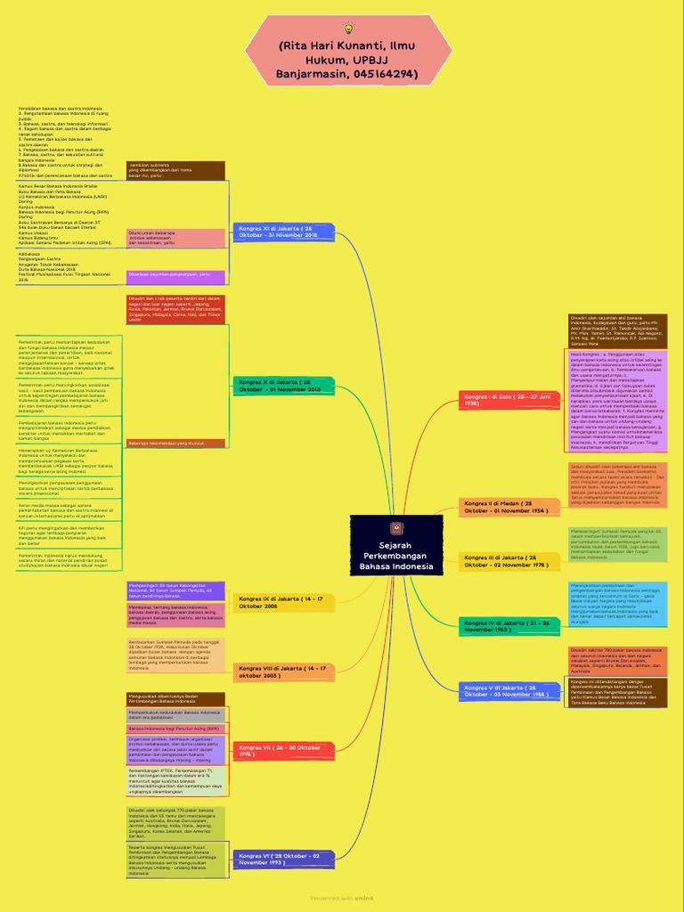 Mind Mapping Bahasa Indonesia | PDF