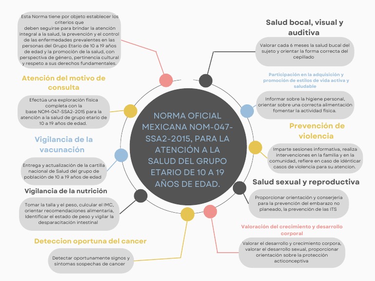NOM047 Salinas | PDF | Asistencia sanitaria preventiva | Ciencias de la ...