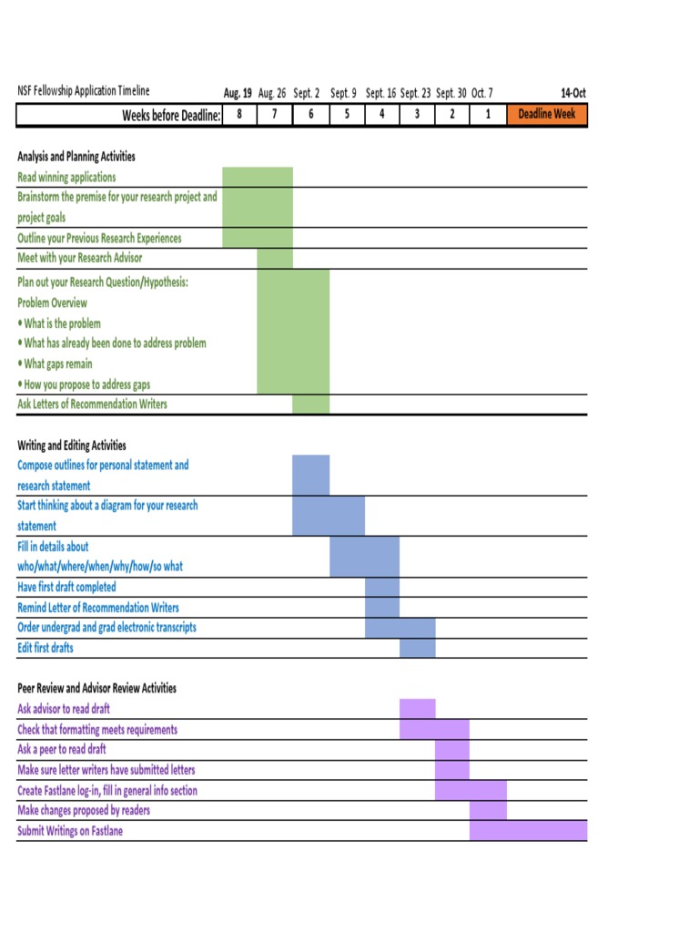 Fellowship Application NSF GRFP Timeline | PDF