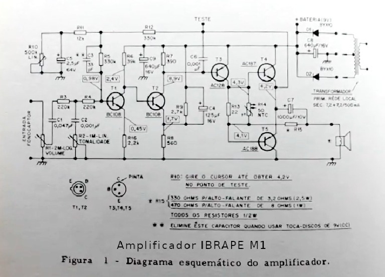 Ibrape m1 | PDF