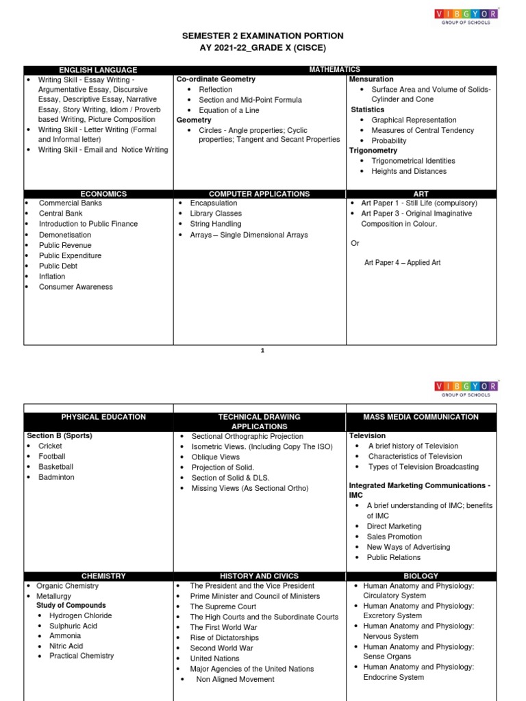 Grade 10 Semester 2 Portions | PDF | Trigonometry | Trigonometric Functions