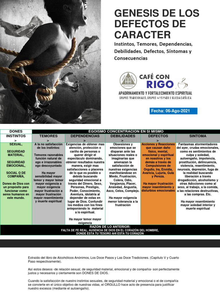 Genesis de Los Defectos de Caracter Aa | PDF | Temor | Ira