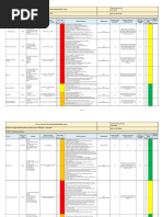 Non Conformity Process Flow Chart | PDF | Business