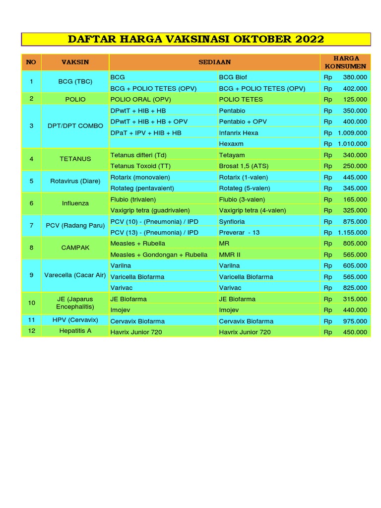 Daftar Harga Vaksin Pdf Biotechnology Health Sciences