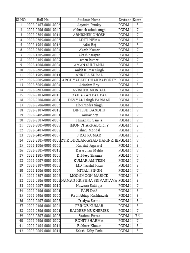 Case Study - Amazon | PDF