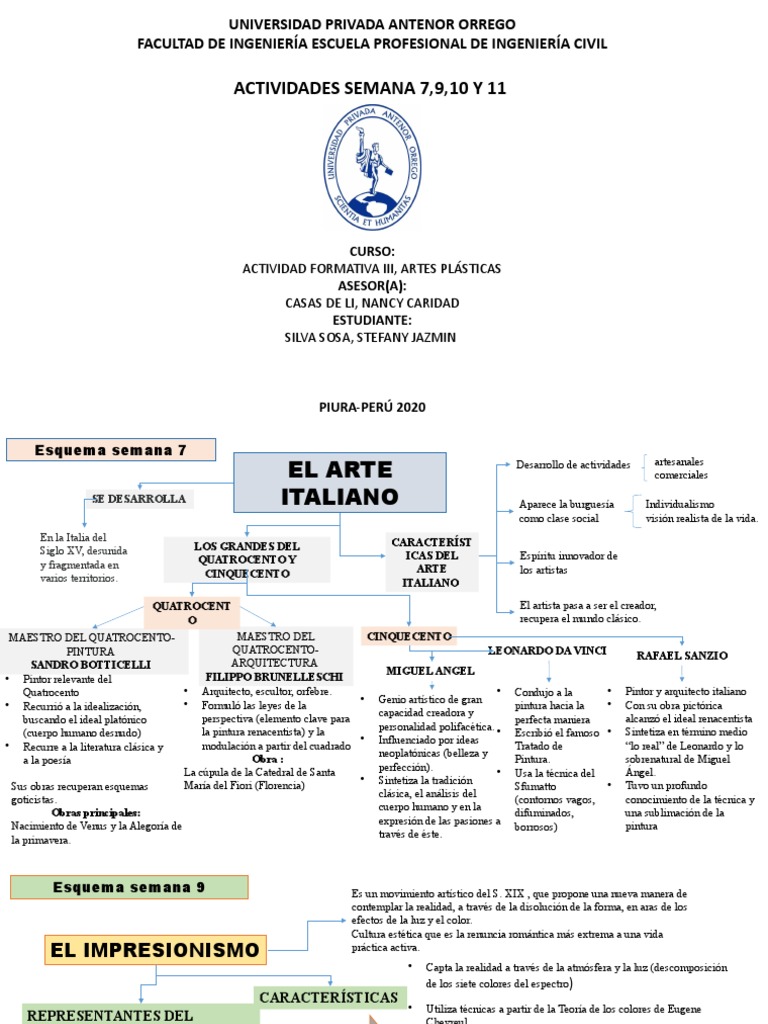 Esquemas Semana 7-9-10-11actividad Formativa-Silva Sosa Stefany | PDF | Pinturas | Arte abstracto