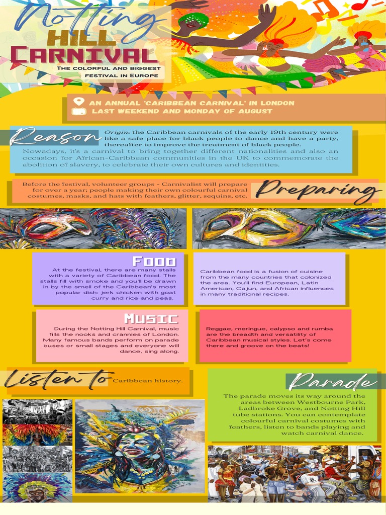 Notting Hill Carnival Infographic | PDF | Carnival