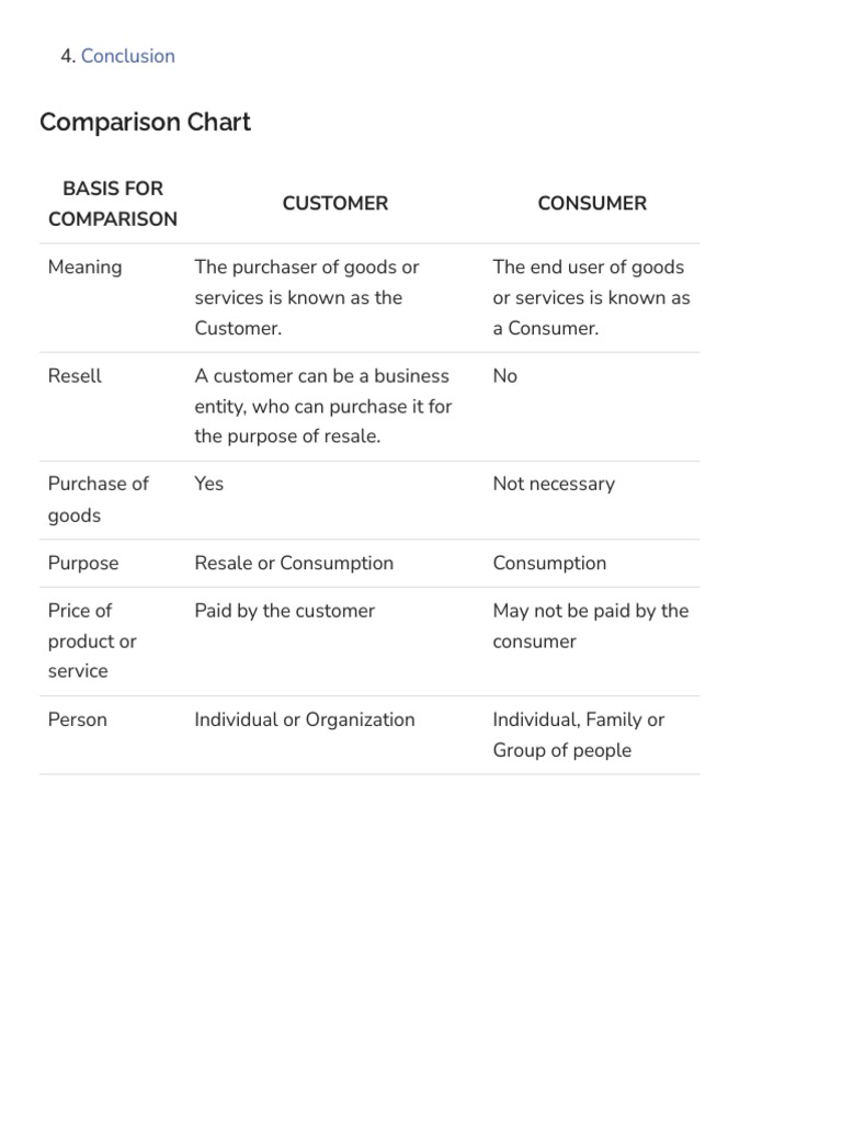 Difference Between Customer and Consumer (With Comparison Chart) - Key ...