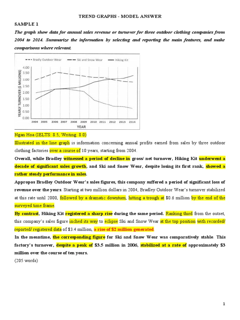 Trend Graphs - Sample Answer | PDF | Revenue | Literacy