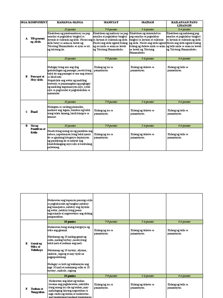 Rubrik Sa Pagsusuri | PDF