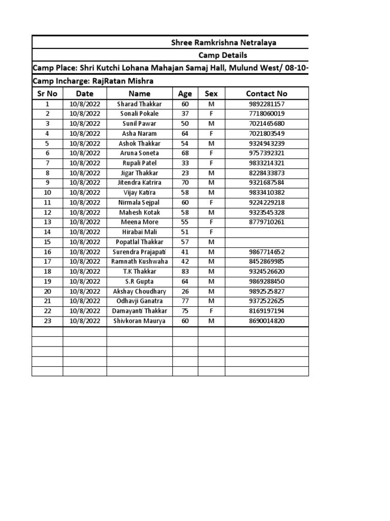 Shri Kutchi Lohana Mahajan Samaj Hall, Mulund West | PDF