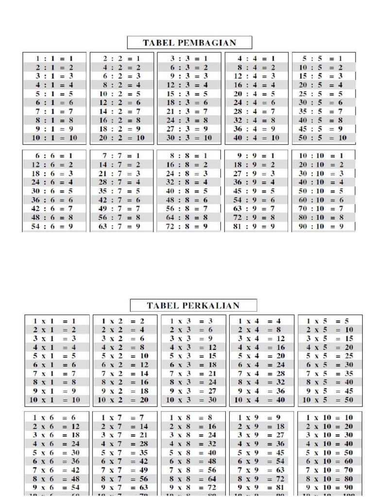 Tabel Perkalian Dan Pembagian | PDF