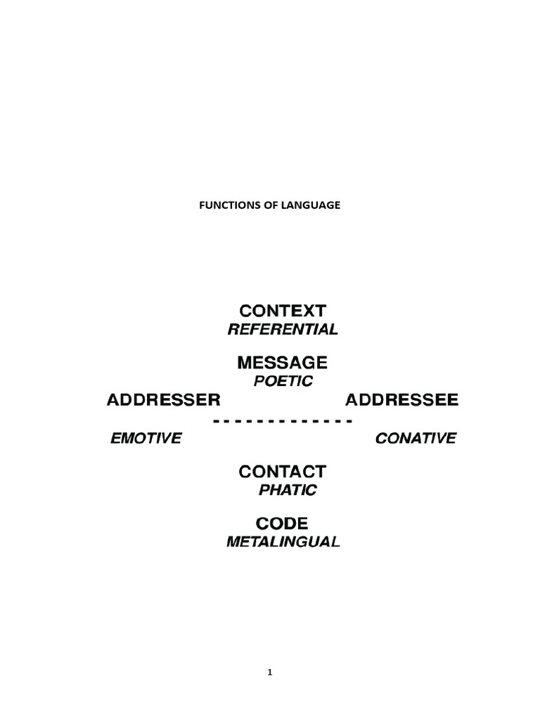 Jakobson Functions of Language | PDF