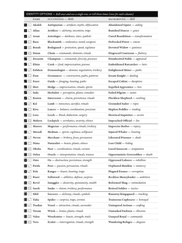 Trophy Dark-Character Options | PDF