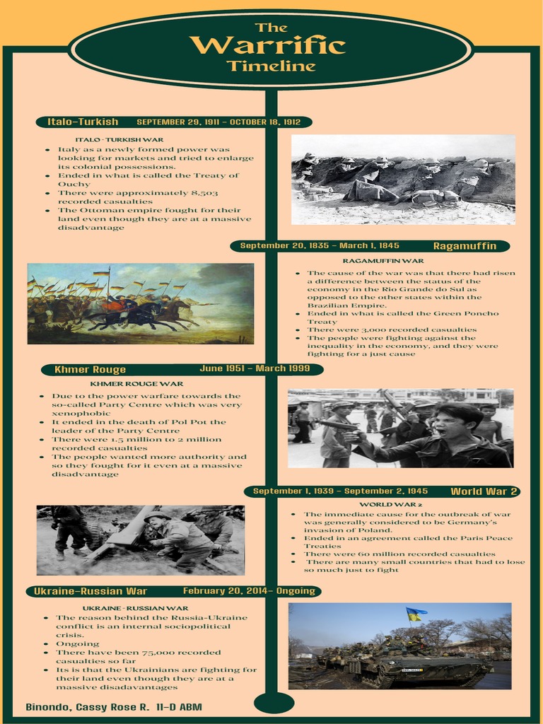 Green and Yellow Classic English Literature Timeline Period ...