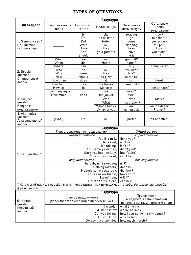 types-of-questions-pdf
