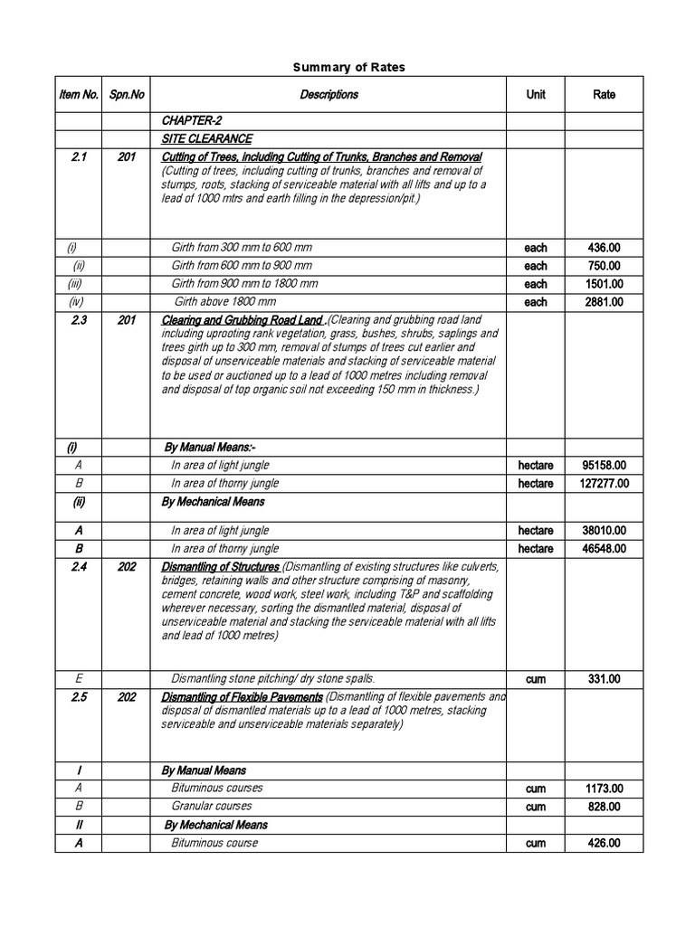 Comprehensive Rate Summary for Roadworks | PDF | Asphalt | Road Surface