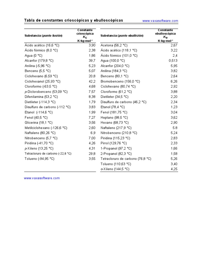 Tabla KB y KF | PDF | Compuestos de hidrógeno | Compuestos orgánicos